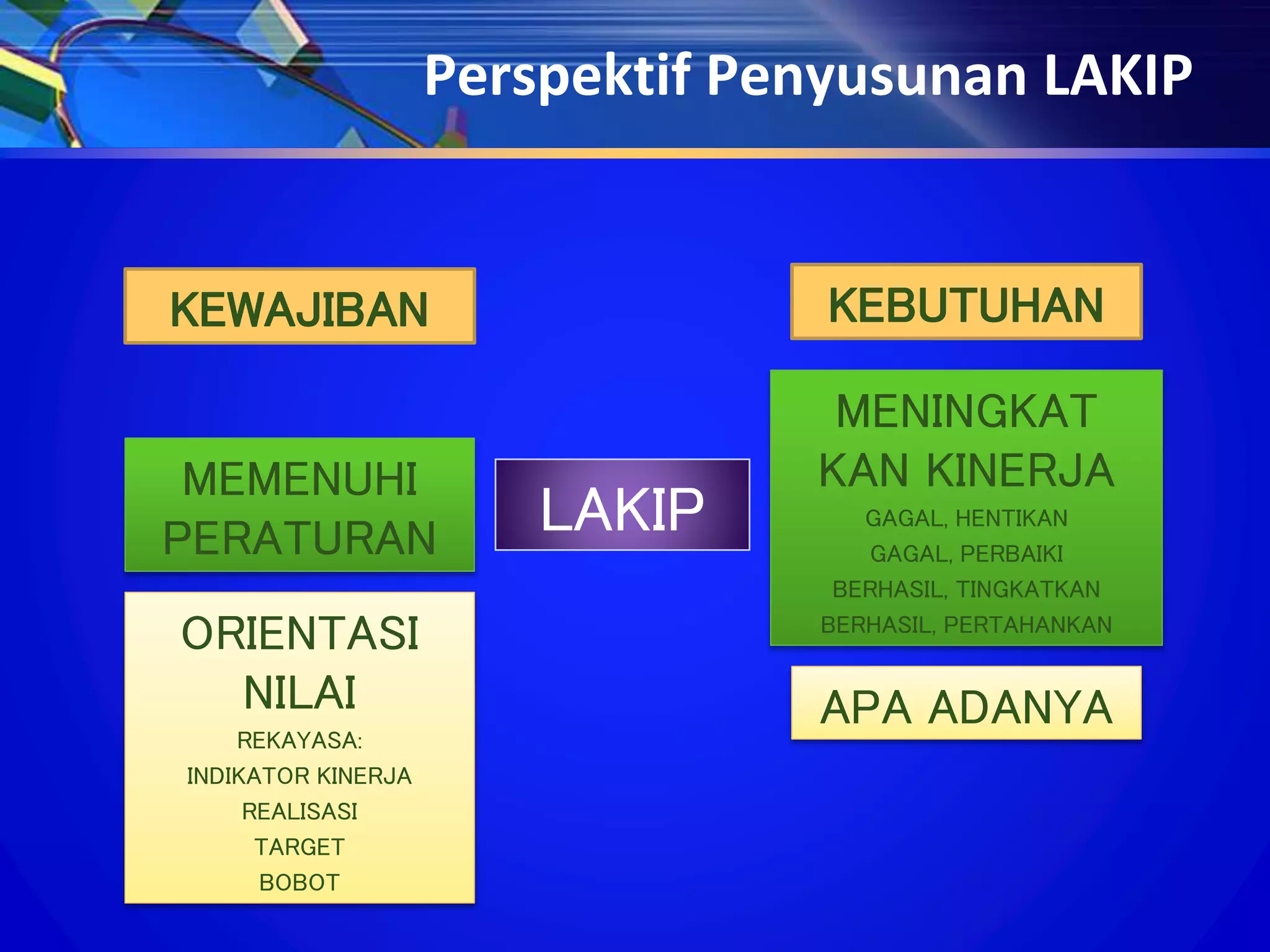 LAKIP SAKIP AKIP | PPTX