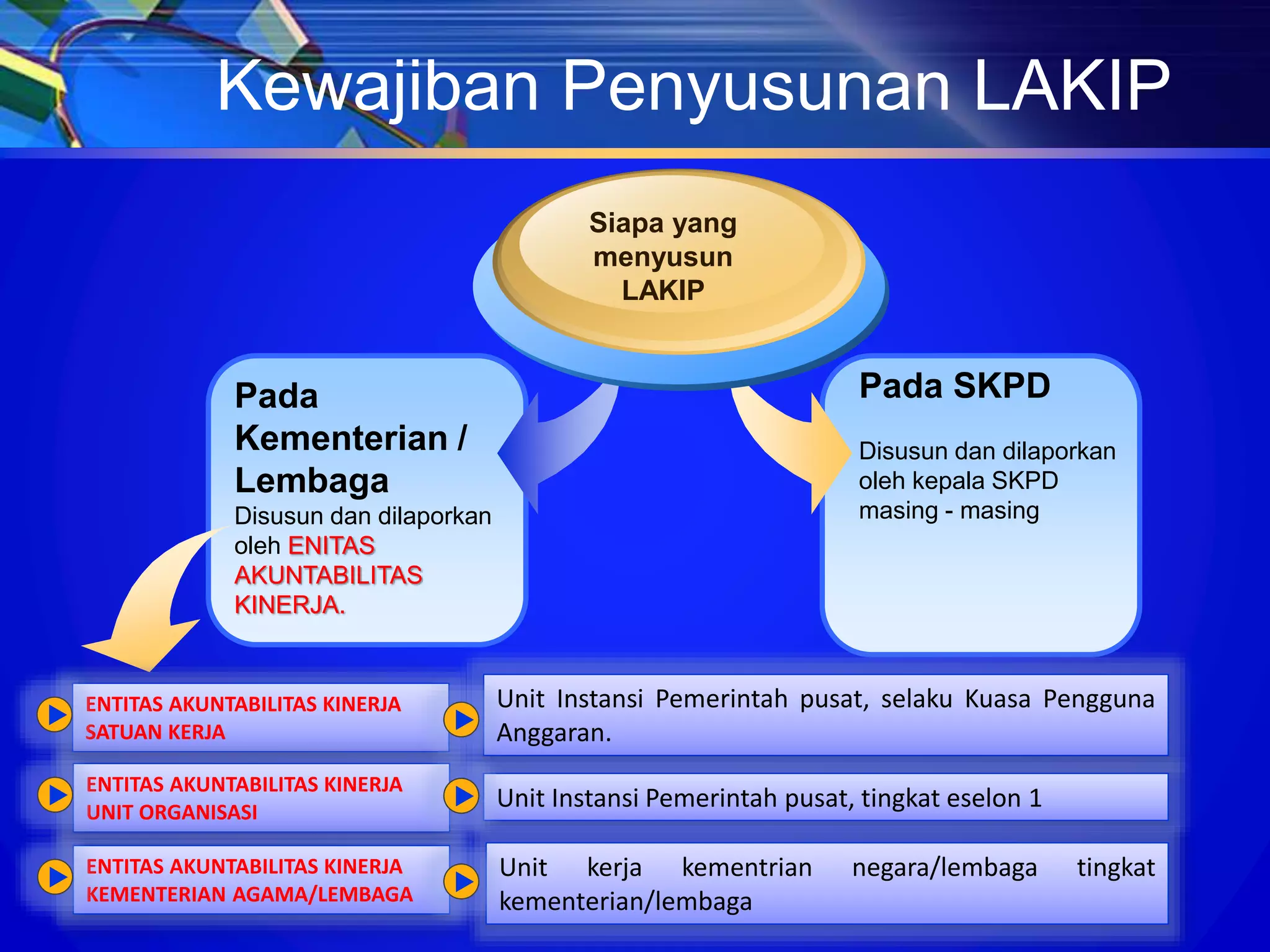 LAKIP SAKIP AKIP | PPTX