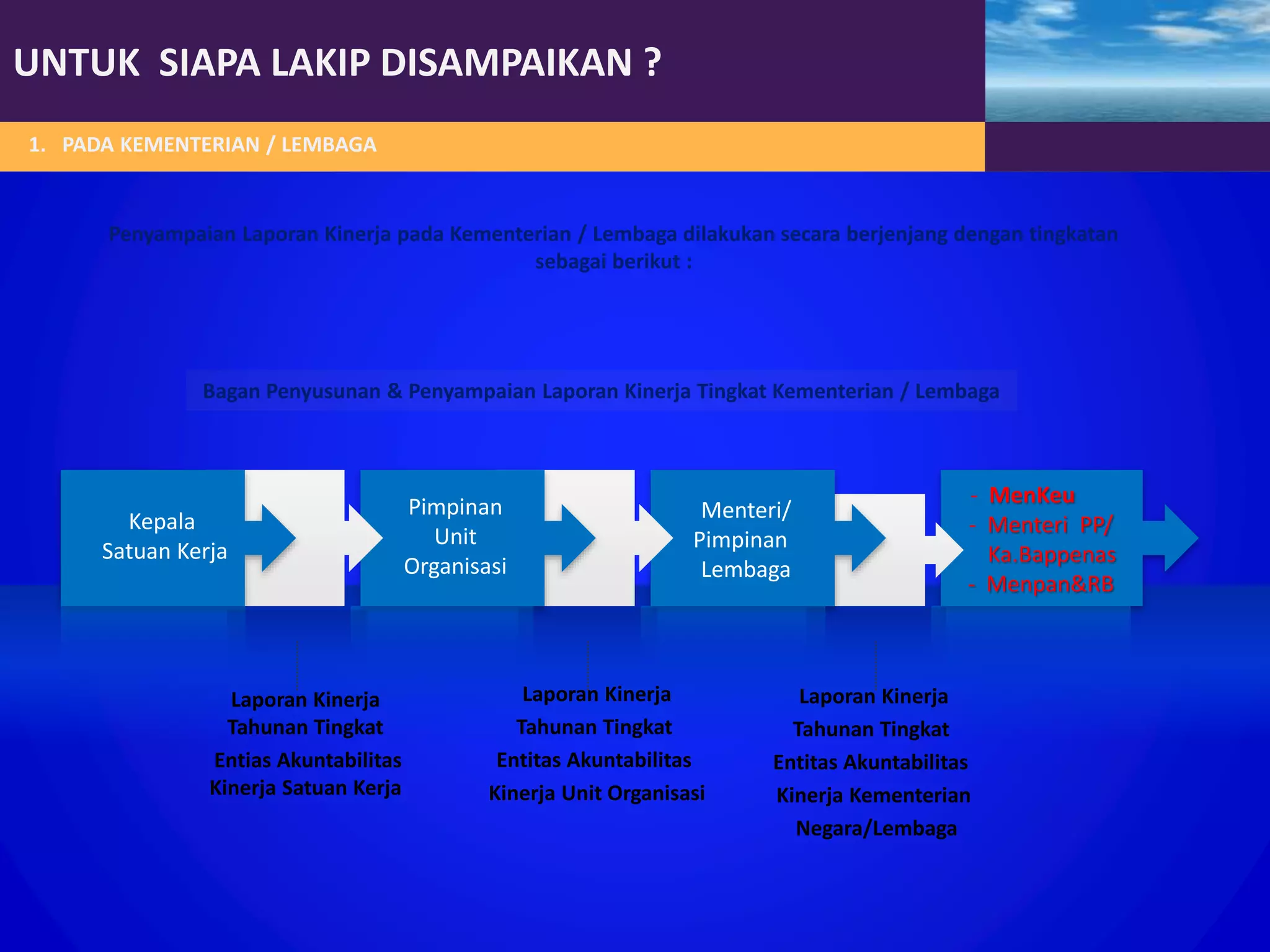 LAKIP SAKIP AKIP | PPTX
