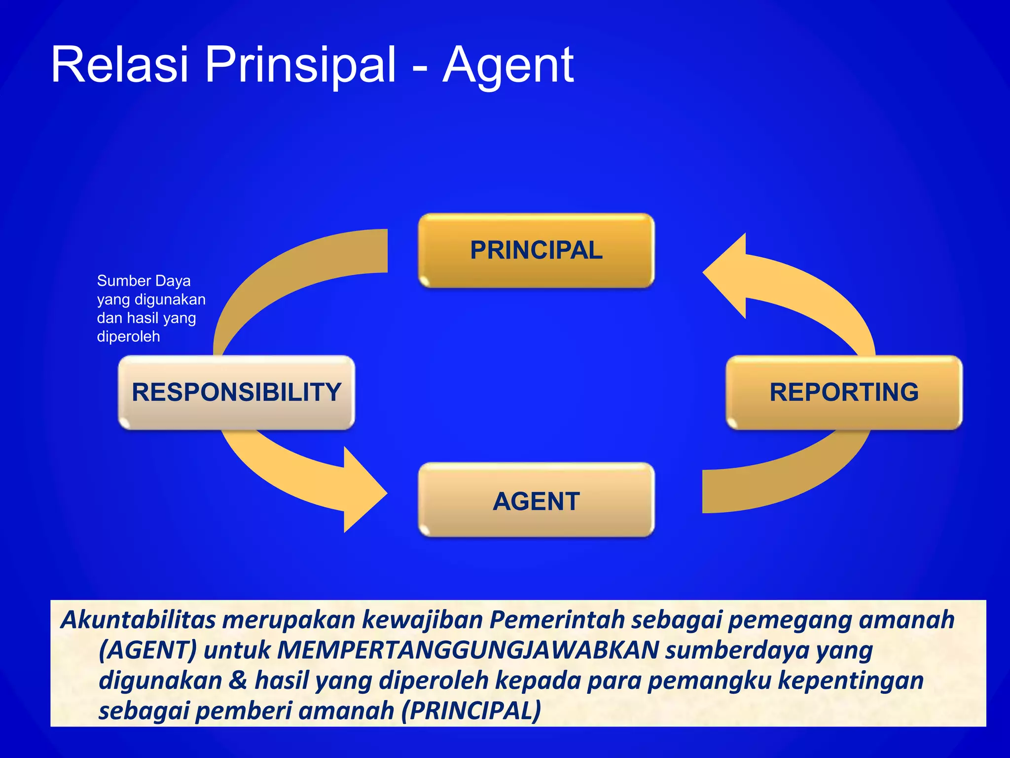 LAKIP SAKIP AKIP | PPTX