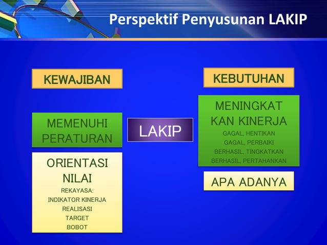 LAKIP SAKIP AKIP | PPTX