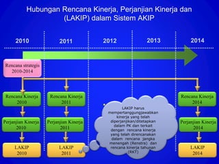 LAKIP SAKIP AKIP | PPTX