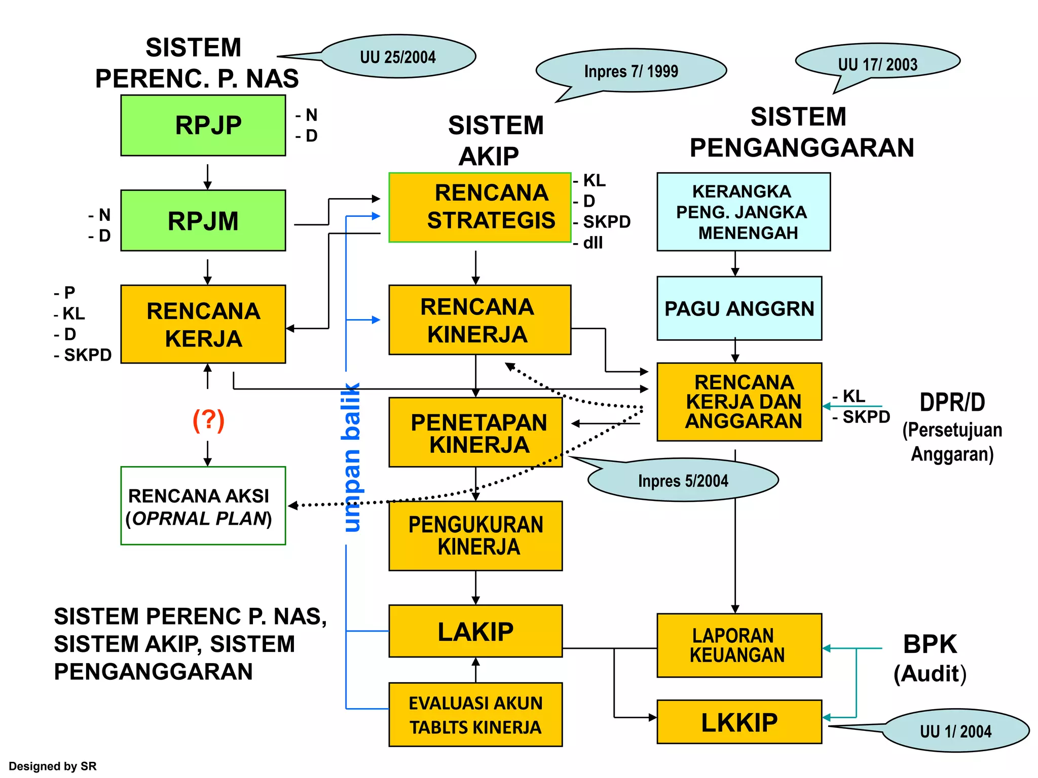 AKIP & Pengukuran Kinerja | PPTX