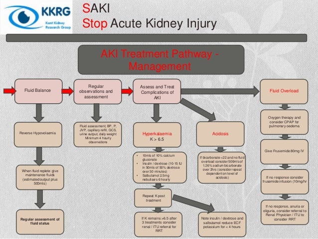 Acute Kidney Injury
