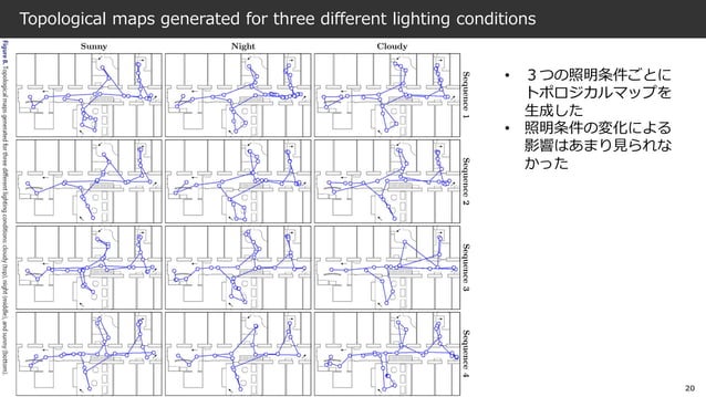 論文紹介 LexToMap: lexical-based topological mapping | PDF | Robotics | Technology & Computing