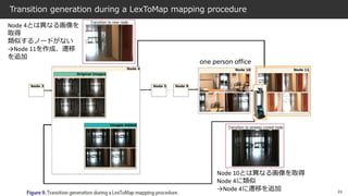 論文紹介 LexToMap: lexical-based topological mapping | PDF | Robotics | Technology & Computing