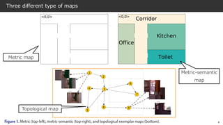 論文紹介 LexToMap: lexical-based topological mapping | PDF | Robotics | Technology & Computing