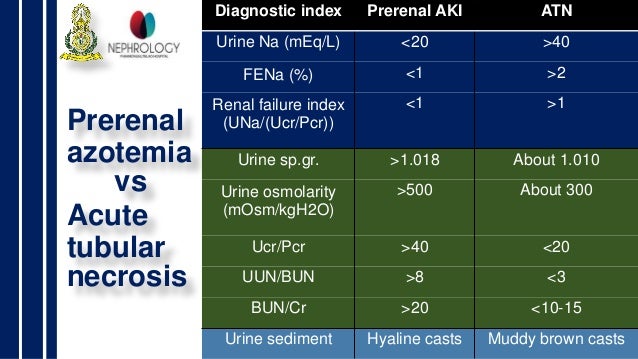 AKI for General practice