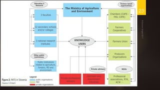 Agricultural Knowledge Information/Innovation System | PPT
