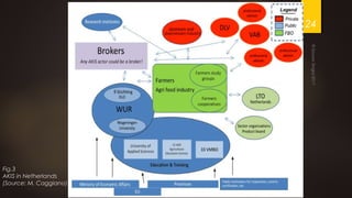 Agricultural Knowledge Information/Innovation System | PPT