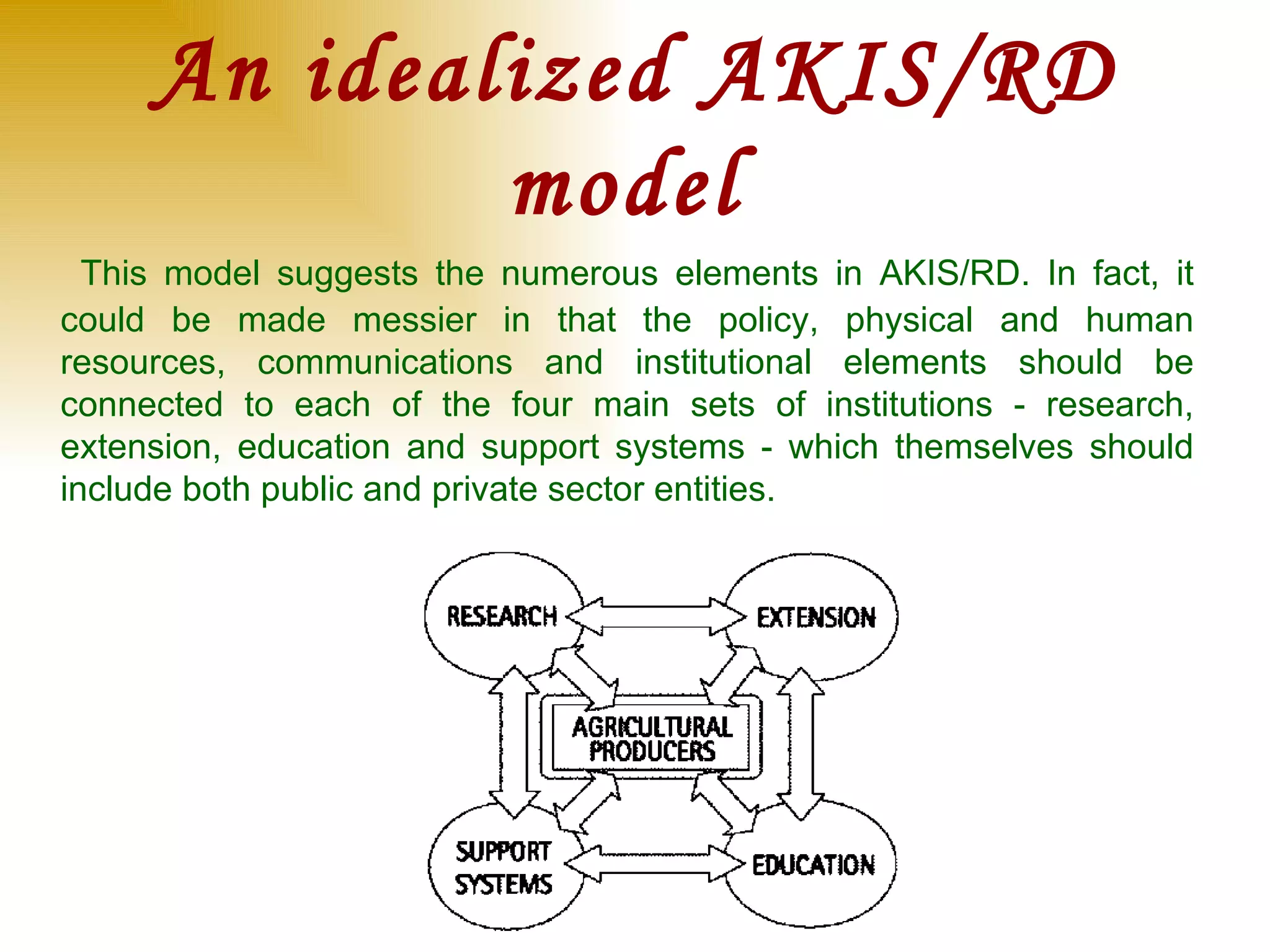 AGRICULTURE KNOWLEDGE INFORMATION SYSTEM | PPT