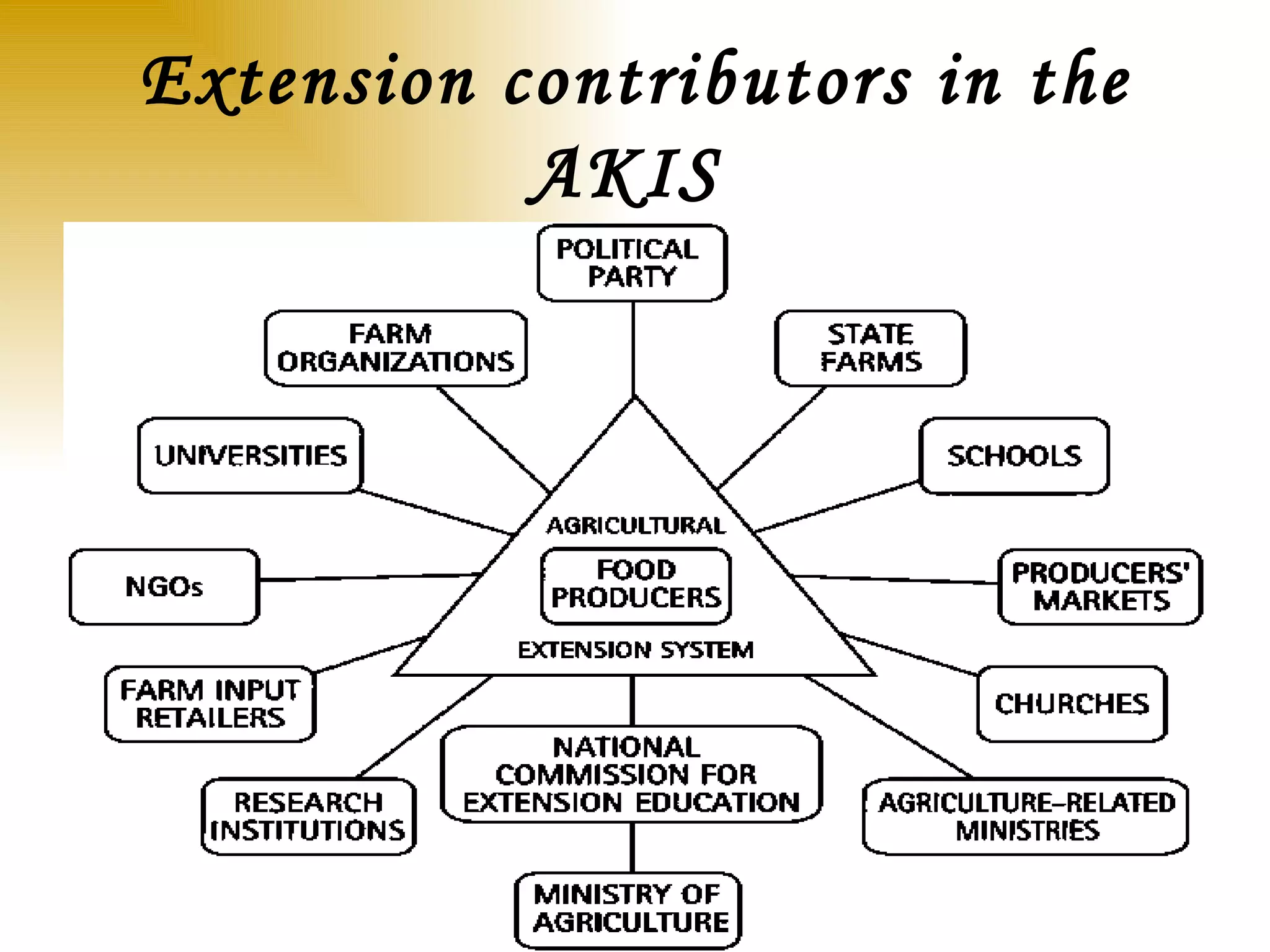 AGRICULTURE KNOWLEDGE INFORMATION SYSTEM | PPT