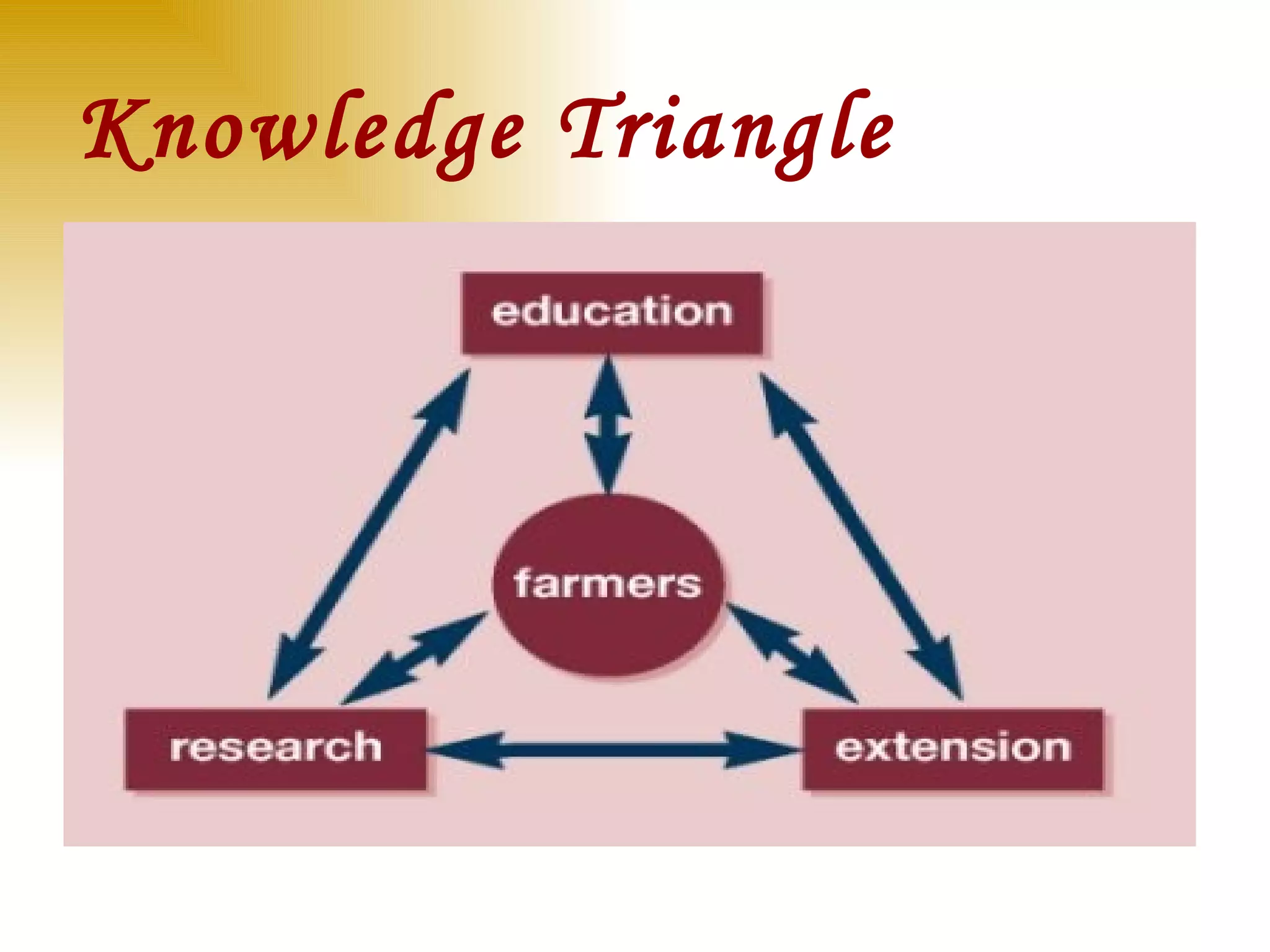 AGRICULTURE KNOWLEDGE INFORMATION SYSTEM | PPT