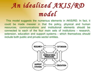 AGRICULTURE KNOWLEDGE INFORMATION SYSTEM | PPT