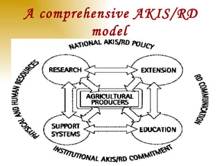 AGRICULTURE KNOWLEDGE INFORMATION SYSTEM | PPT