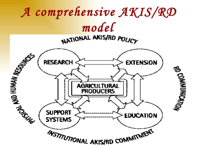AGRICULTURE KNOWLEDGE INFORMATION SYSTEM | PPT