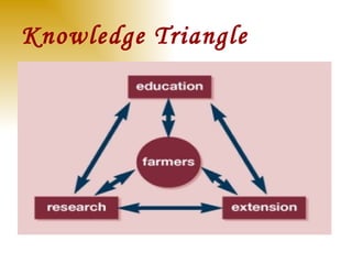 AGRICULTURE KNOWLEDGE INFORMATION SYSTEM | PPT