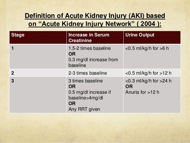 Acute Kidney Injury