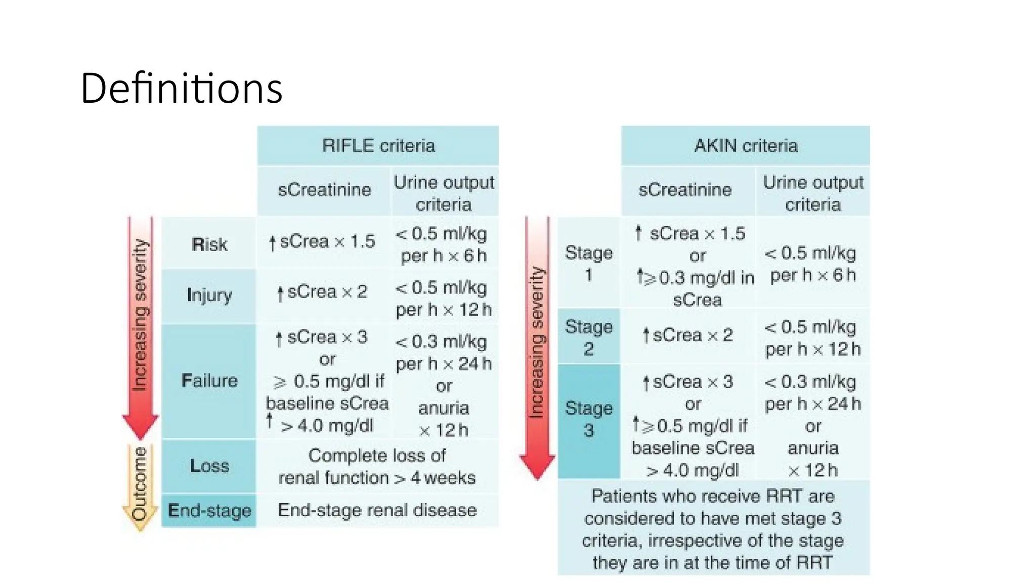 The Furosemide Stress Test for AKI | PPTX