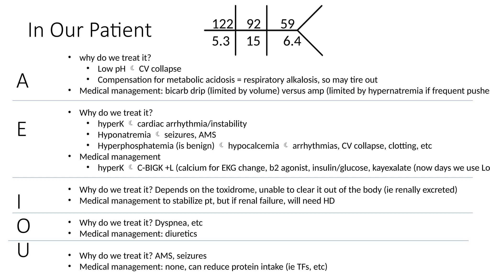 The Furosemide Stress Test for AKI | PPTX