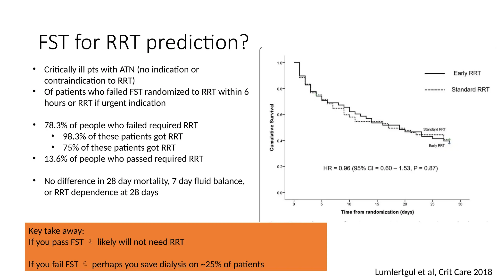 The Furosemide Stress Test for AKI | PPTX