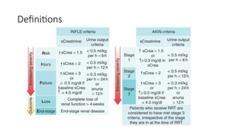 The Furosemide Stress Test for AKI | PPTX