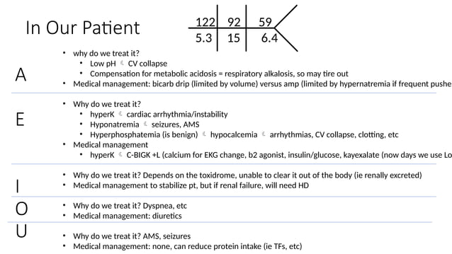 The Furosemide Stress Test for AKI | PPTX | Blood Disorders | Diseases ...