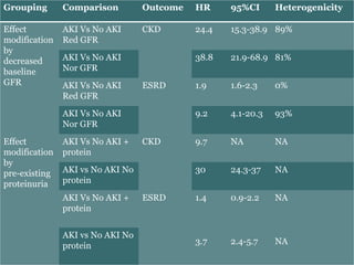 Aki to ckd | PPTX