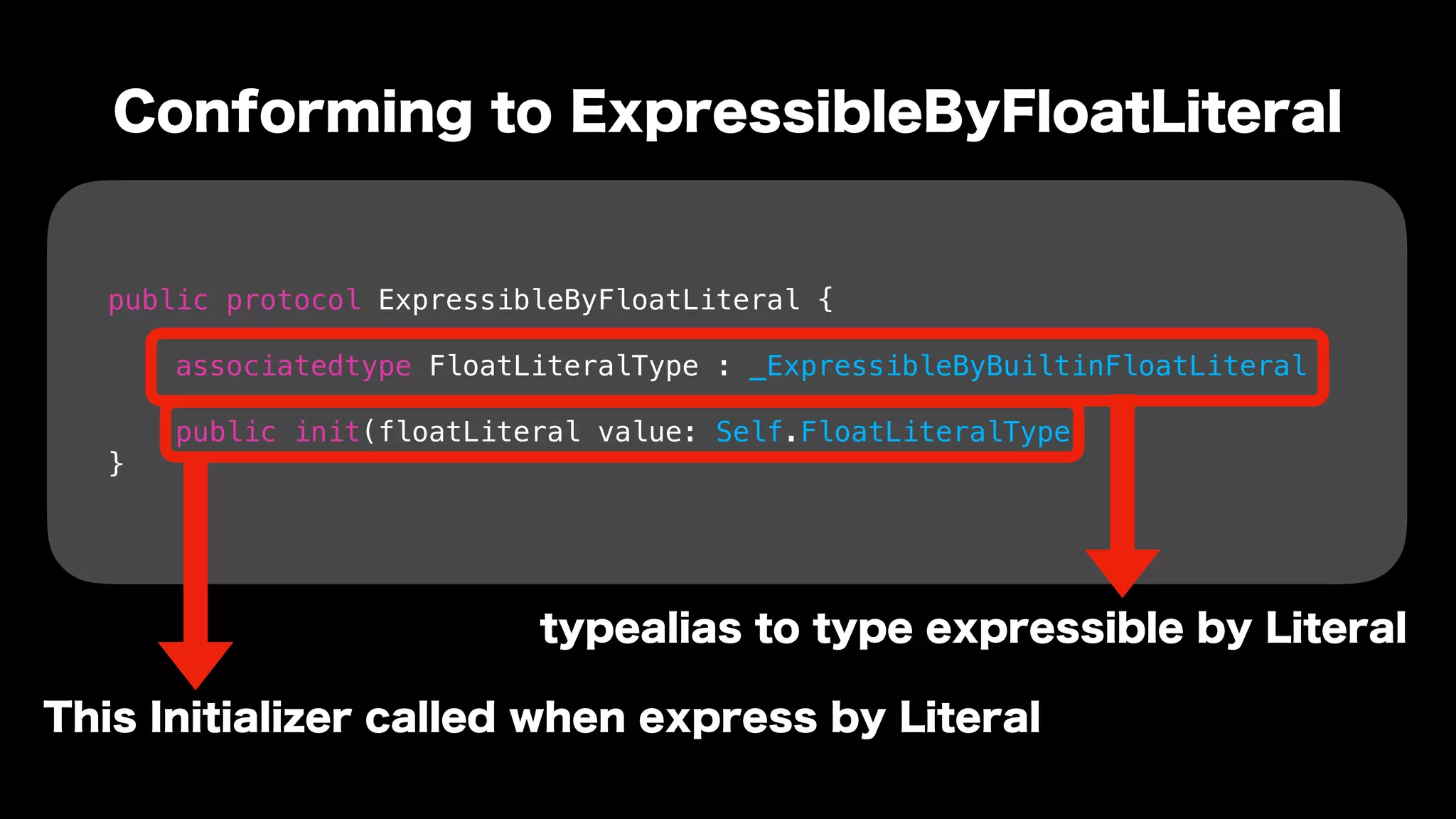 Deep Dive into Swift Literal | PDF