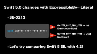 Deep Dive into Swift Literal | PDF