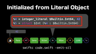Deep Dive into Swift Literal | PDF