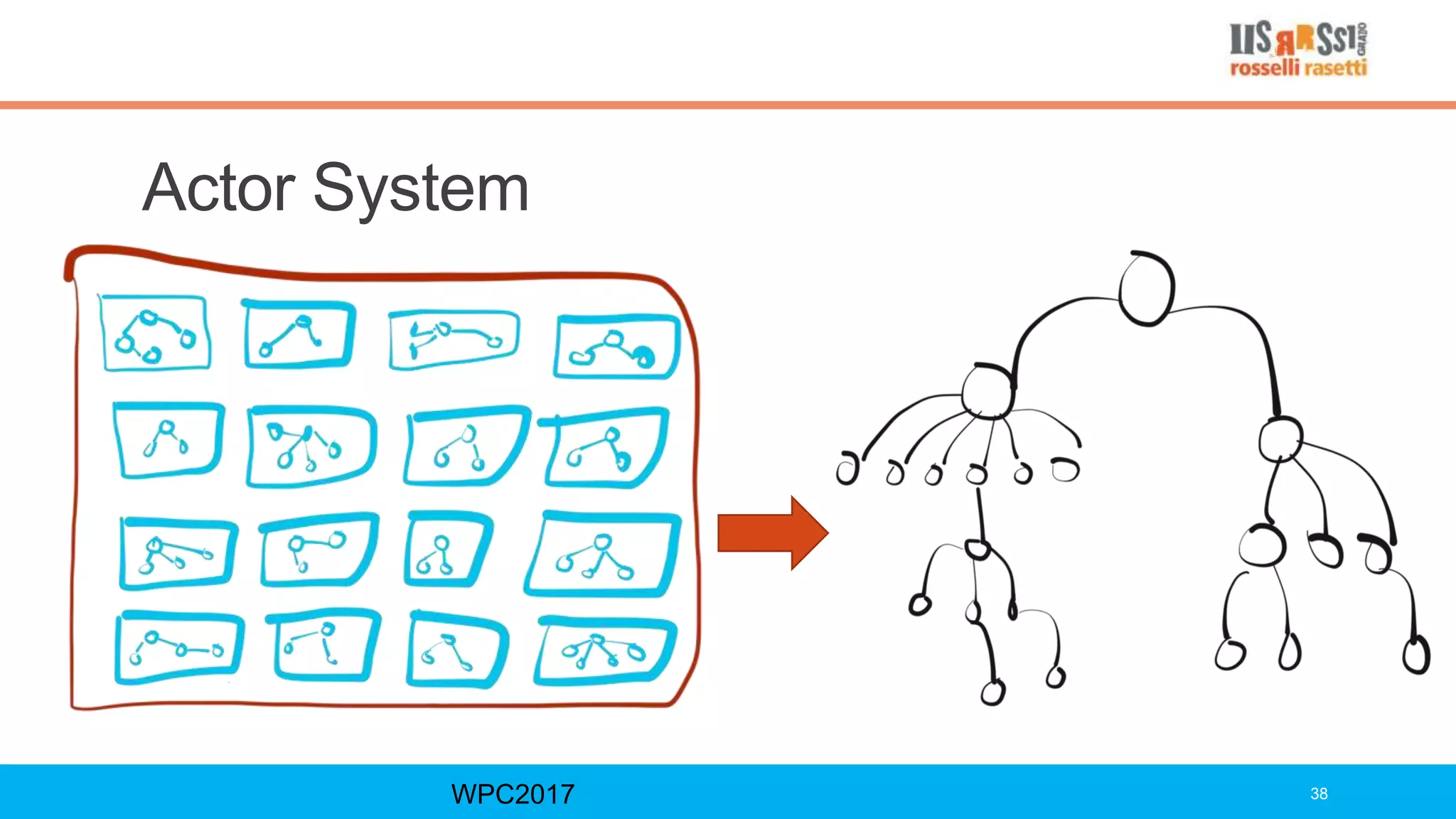 Akka.net & Actor Model | PPT