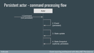 Event Sourcing and beyond with Akka.NET Persistence | PDF