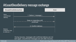 Event Sourcing and beyond with Akka.NET Persistence | PDF