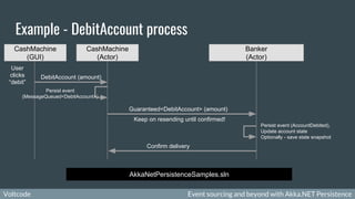 Event Sourcing and beyond with Akka.NET Persistence | PDF
