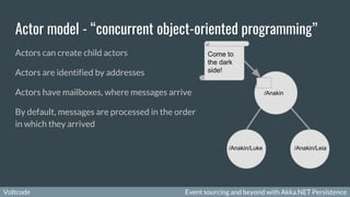 Event Sourcing and beyond with Akka.NET Persistence | PDF