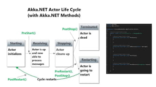 Akka.Net Overview | PPTX | Cloud Computing | Internet