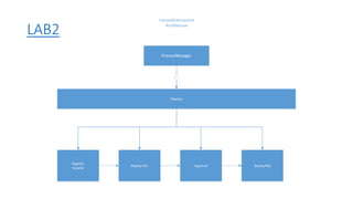 Akka.Net Overview | PPTX | Cloud Computing | Internet