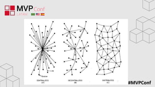 Akka.Net - Implementing distributed systems with Akka.net and .Net Core | PPT
