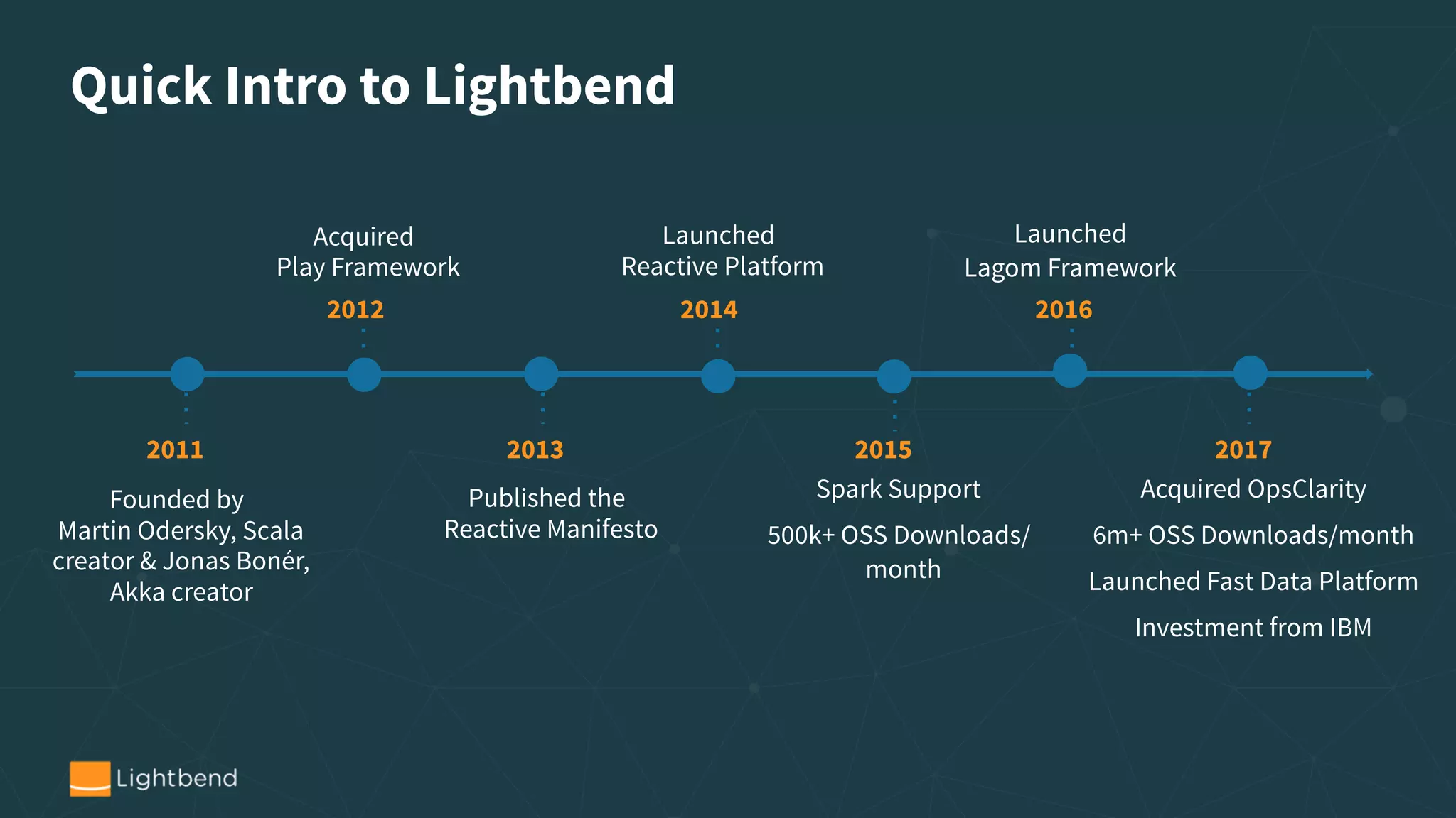 Akka A to Z: A Guide To The Industry’s Best Toolkit for Fast Data and Microservices ...
