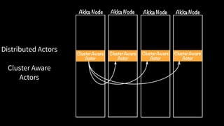Akka and Kubernetes, the beginning of a beautiful relationship | PPT
