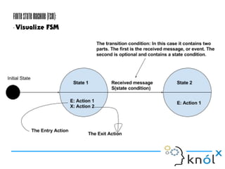 Akka Finite State Machine | ODP