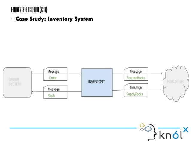 Akka Finite State Machine | ODP