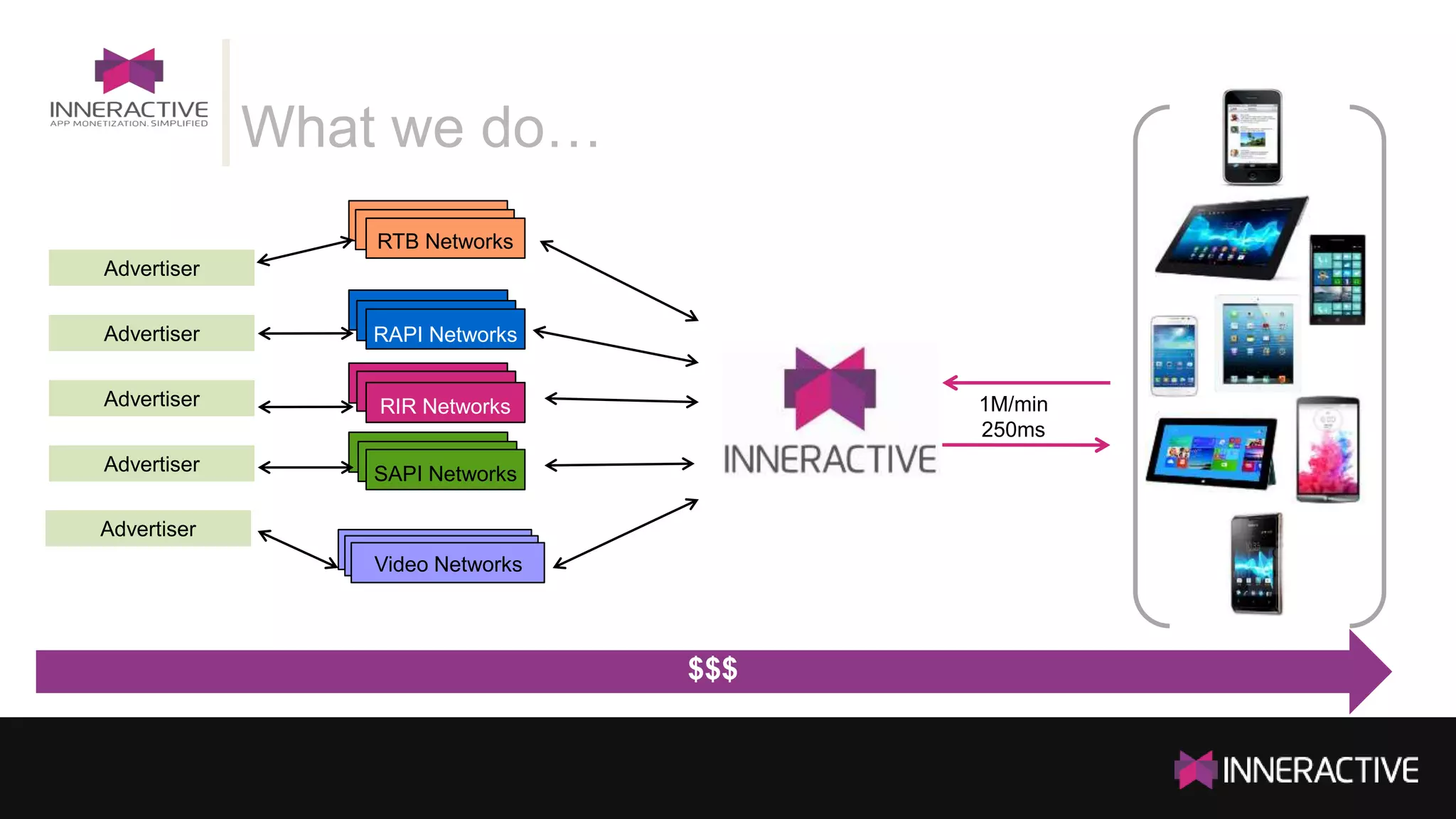 AKKA and Scala @ Inneractive | PPT