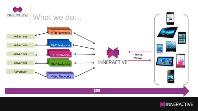 AKKA and Scala @ Inneractive | PPT