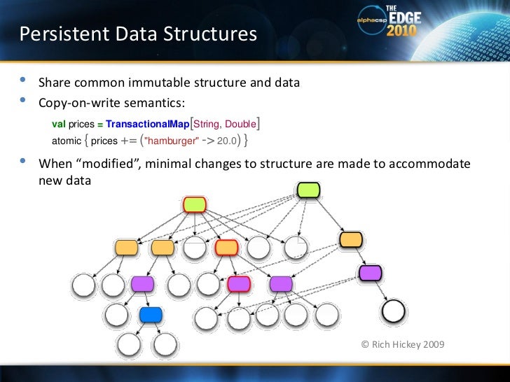 Persistent Data Structures• Share common