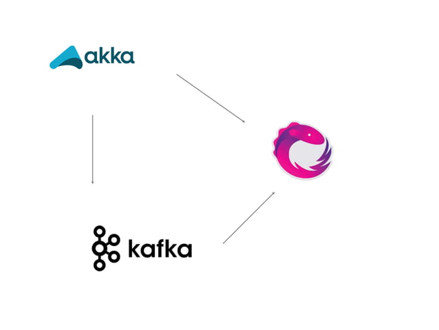 Intro to Akka Streams | PPT