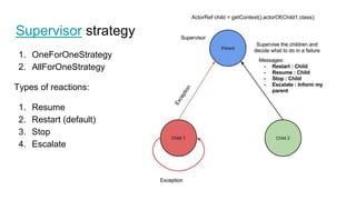 Akka - young fighter course | PPTX