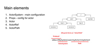 Akka - young fighter course | PPTX