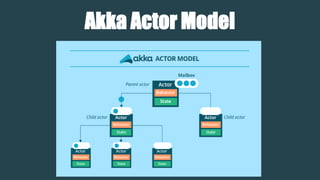 Akka actor model | PPT